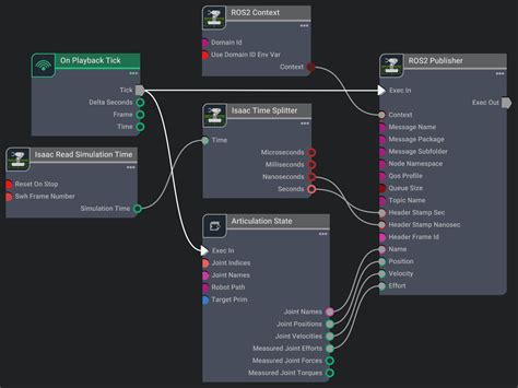 Ros 2 Generic Publisher And Subscriber — Isaac Sim Documentation