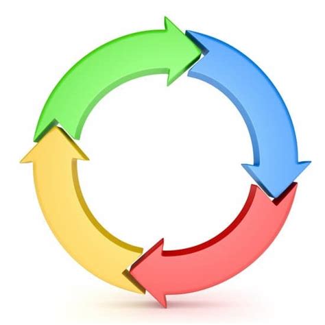 Circular Flow Diagram Arrows Photos By Canva