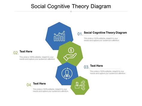 Cognitive Theory