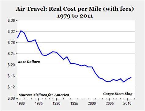 C When To Add Dbcontext Service To Startup Stack Overflow