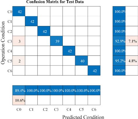 Figure 1 From A Transferable Deep Learning Network For Igbt Open Circuit Fault Diagnosis In