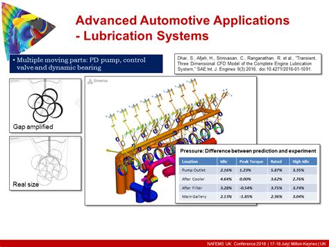 CFD Engineer Advanced Template Driven CFD Engineering