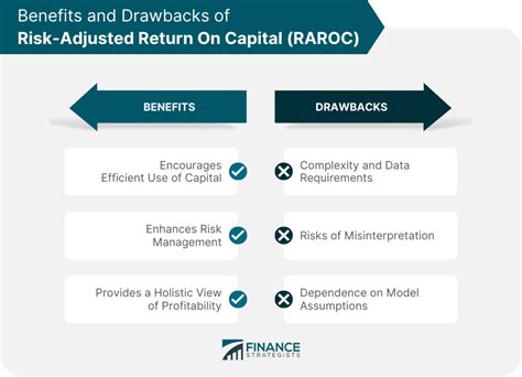 Risk Adjusted Return On Capital Raroc Finance Strategists