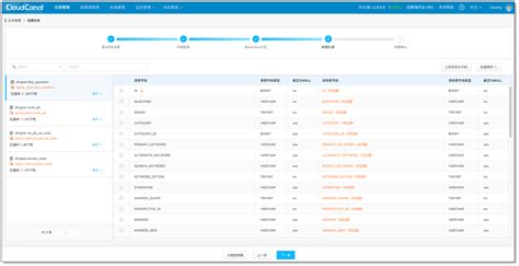 Cloudcanal（数据同步、迁移）详解 Csdn博客