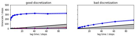 Model Selection And Validation PyEMMA 2 4 Documentation
