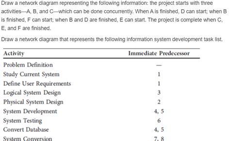 Solved Draw A Network Diagram Representing The Following Chegg