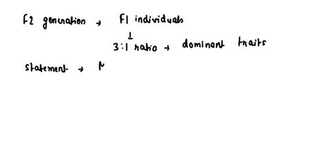 Solved Mendel Developed A Model To Explain The 31 Inheritance Pattern He Observed In The F2