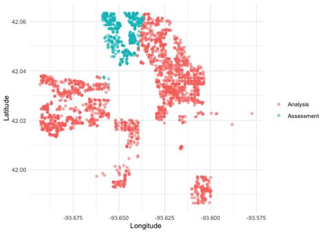 spatial resampling infrastructure spatialsample
