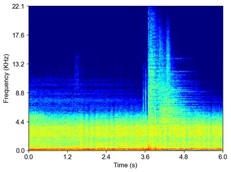 Apollo Band Sequence Modeling For High Quality Music Restoration In Compressed Audio