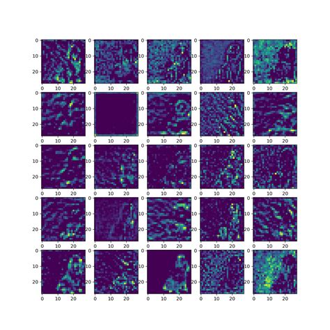 基于pytorch使用特征图输出进行特征图可视化 intermediatelayergetter csdn博客