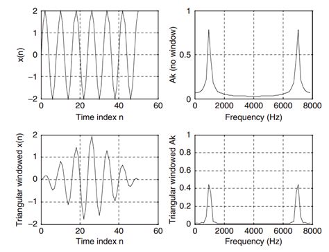 傅里叶分析（2）