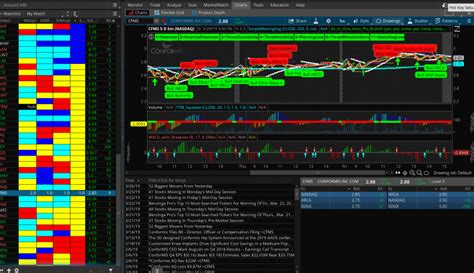 what can i do to improve see picture usethinkscript community