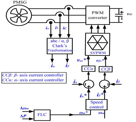 Generator Control Circuit At Hunter Plume Blog