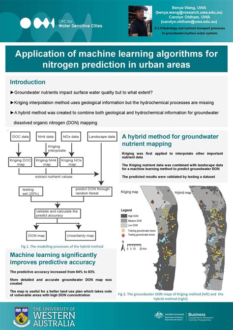 Application Of Machine Learning Algorithms For Nitrogen Prediction In