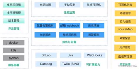 Javascript 基于sentry的前端性能监控平台搭建与应用 个人文章 Segmentfault 思否