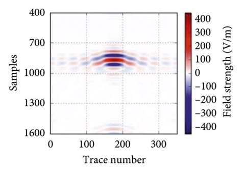 Forward And Preprocessing Results A Forward Result Lv 3 Cm B Download Scientific