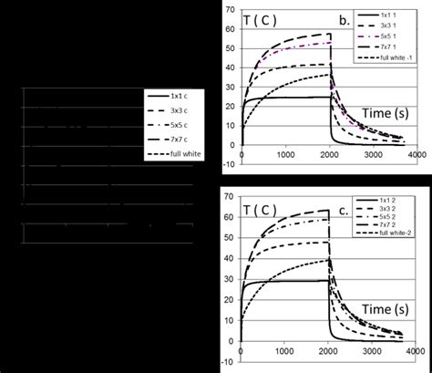 Measured And Simulated Transient Results Download Scientific Diagram