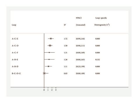 Schematic Diagram Of Consistency Download Scientific Diagram