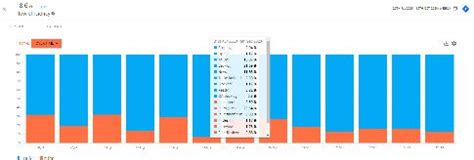 Key Sprint Metrics To Increase Team Dependability