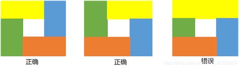 螺旋矩阵详解 Java实现螺旋矩阵java Csdn博客 螺旋矩阵详解 Java实现螺旋矩阵java Csdn博客