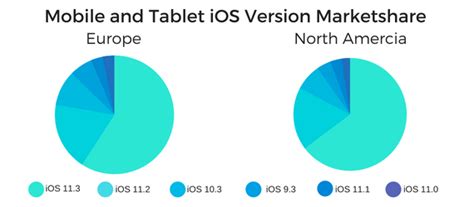 5 Challenges Of Mobile Testing
