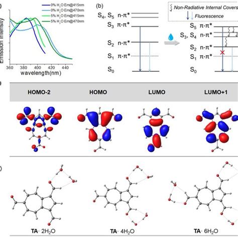 Crystal Structure Of Pbf2 Er³⁺ Yb³⁺ And Atom Coordination Of Er³⁺ And