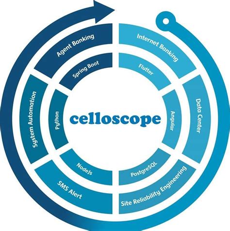 Sheikh Iftekhar Ahmed