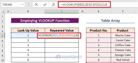 How To Repeat Rows In Excel At Bottom 5 Easy Methods