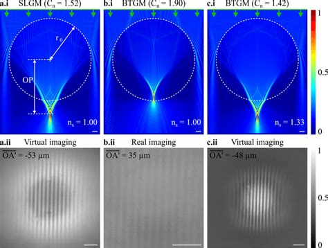 Image Formation Depending On The Refractive Index Contrast Cn Between