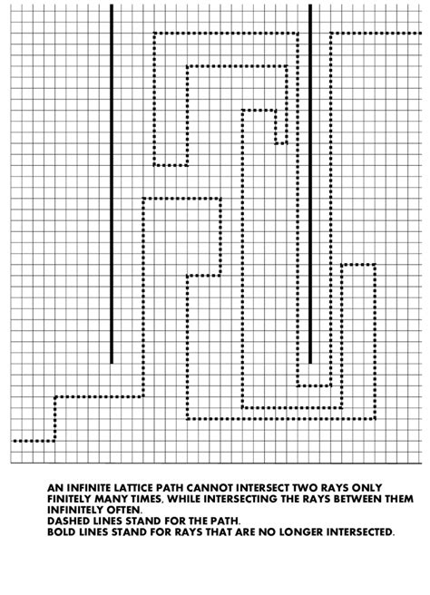 intersections of the past with rays lemma 4 download scientific diagram