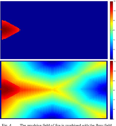Figure 4 From A Gpu Implemented 3f Cellular Automata Based Model For A 2d Evacuation Simulation