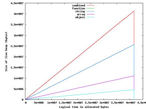 JSMeter Measuring JavaScript Web Applications Microsoft Research