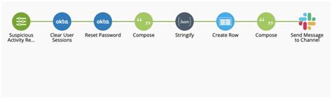 Max Katz On Linkedin Nocode Workflows Automation Okta