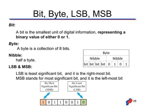 Number System Binary Octal Hexadecimal Numbers Ppt