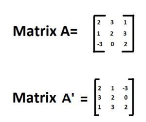 Program For Transpose A Matrix In Python C Programming Python Programs