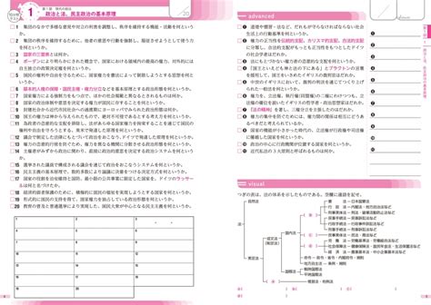 政治・経済10分間テスト 山川出版社