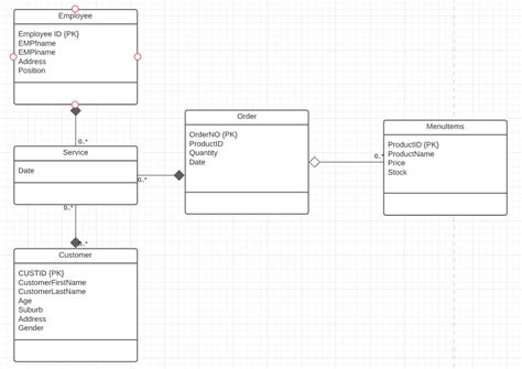 Sql Creating A Database Pizza Scenario Stack Overflow