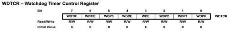 Syntax For Configuring Registers Page 2 Programming Arduino Forum