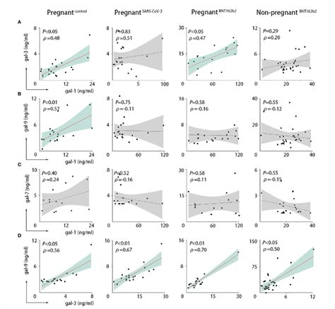 Sars Cov 2 Infection Or Vaccination Altered The Maternal Circulating