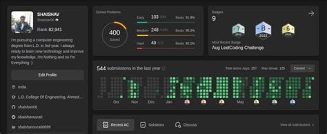 Leetcode Knowledge Coders Coding Life Understand Problems Algo Shaishav Surati 🇮🇳