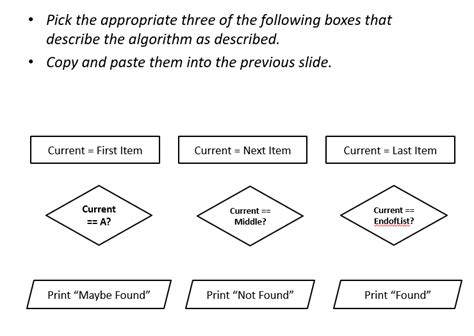 Solved •we Want To Create A Flowchart That Prints Out The