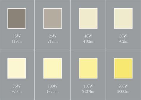 Lumens Vs Lux Elesi Blog