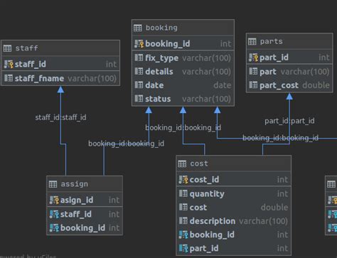 Database Chens Notation Diagram Stack Overflow