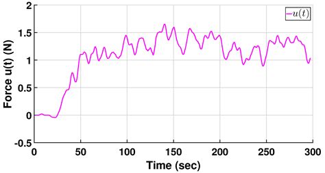 Discrete Integral Optimal Controller For Quadrotor Attitude