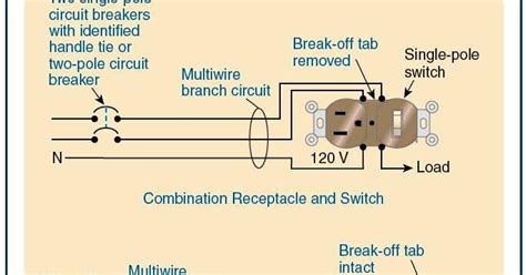 Electrical Branch Circuit Design