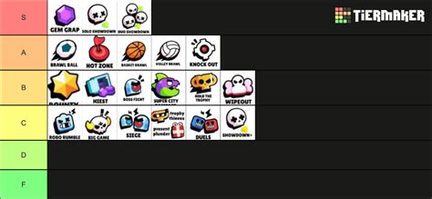 Brawl Stars Gamemodes Tier List Community Rankings Tiermaker