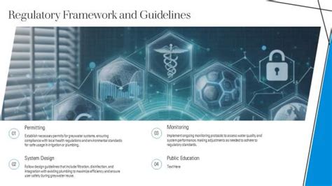 Regulatory Framework And Guidelines Greywater Reuse Ppt Graphics St Ai Ss Ppt Powerpoint