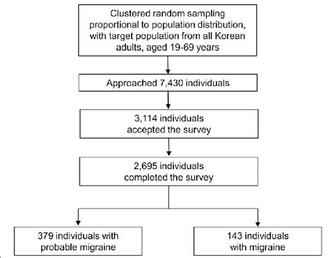 Headache Reasons Chart Ponasa