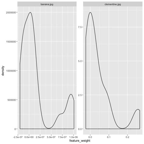 Explaining Keras Image Classification Models With Lime Datascience