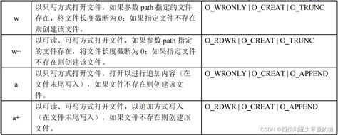 Linux应用开发2 标准c库和文件操作(linux下一切皆文件)ferror Fd对应的 Csdn博客 Linux应用开发2 标准c库和文件操作(linux下一切皆文件)ferror Fd对应的 Csdn博客